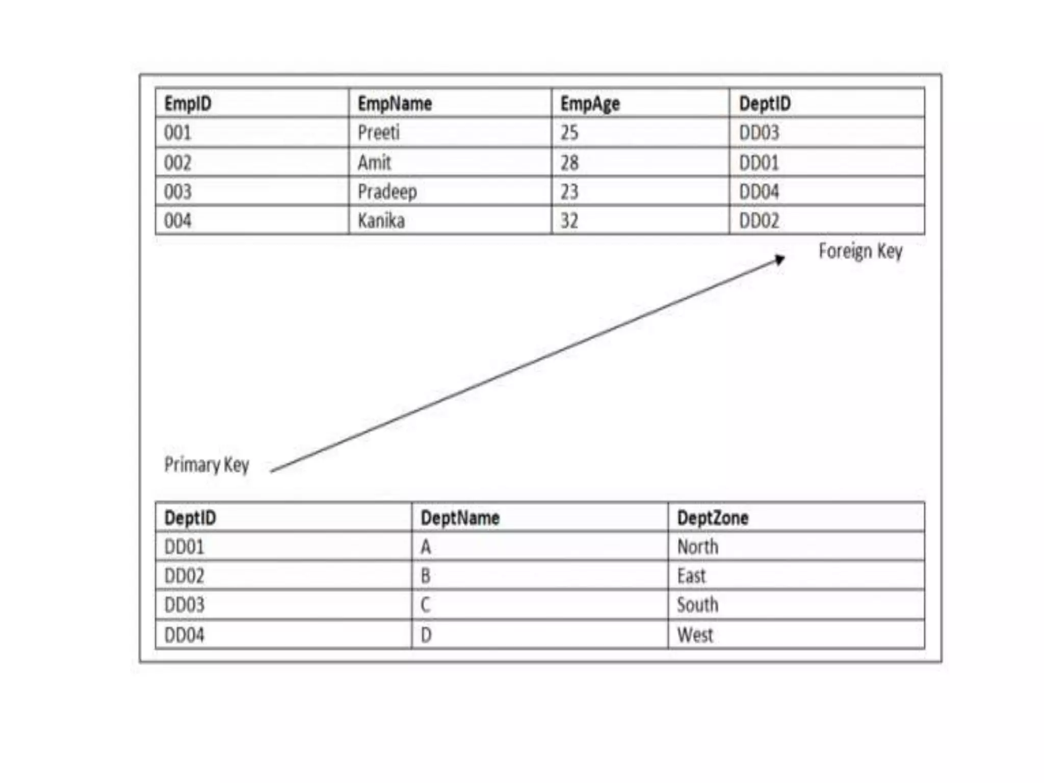 Types of keys dbms | PPTX
