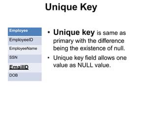 Types of keys dbms | PPTX