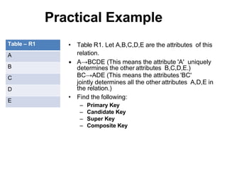 Types of keys dbms | PPTX