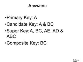 Types of keys dbms | PPTX
