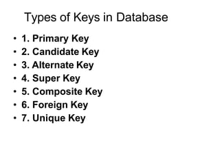 Types of keys dbms | PPTX