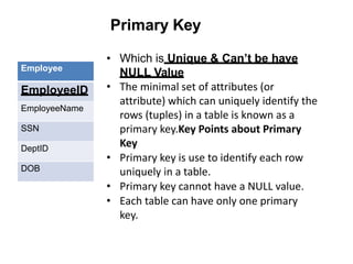 Types of keys dbms | PPTX
