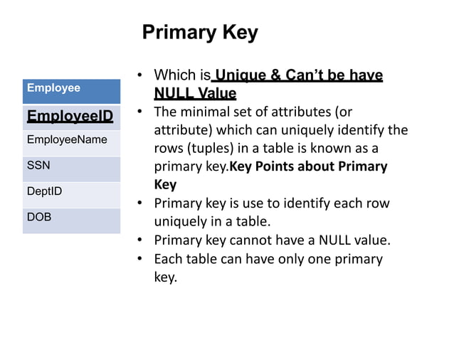 Types of keys dbms | PPTX