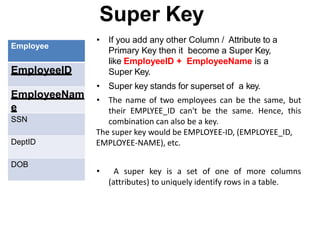 Types of keys dbms | PPTX