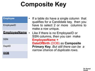 Types of keys dbms | PPTX