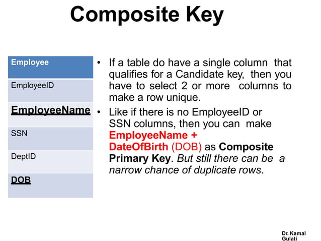 Types of keys dbms | PPTX