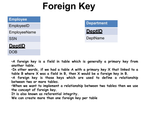 Types of keys dbms | PPTX