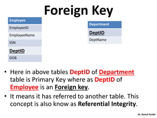 Types of keys in database management system by Dr. Kamal Gulati | PPTX