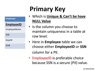 Types of keys in database management system by Dr. Kamal Gulati | PPTX