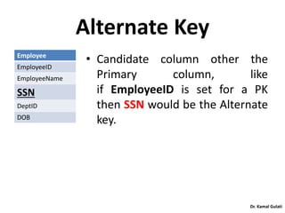 Types of keys in database management system by Dr. Kamal Gulati | PPTX