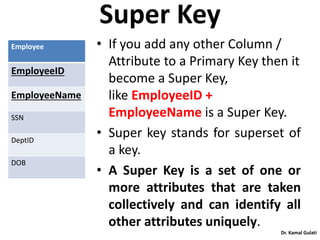Types of keys in database management system by Dr. Kamal Gulati | PPTX