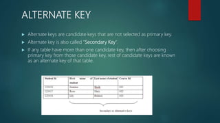 Types of keys in dbms | PPTX | Databases | Computer Software and ...