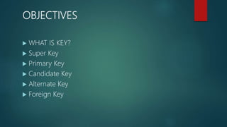 Types of keys in dbms | PPTX | Databases | Computer Software and ...