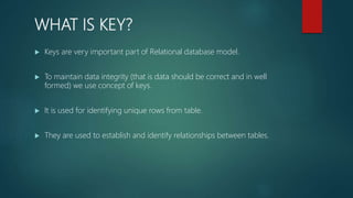Types of keys in dbms | PPTX | Databases | Computer Software and ...