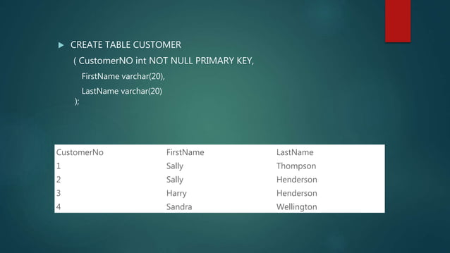 Types Of Keys In Dbms Pptx Databases Computer Software And Applications