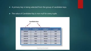 Types of keys in dbms | PPTX | Databases | Computer Software and ...