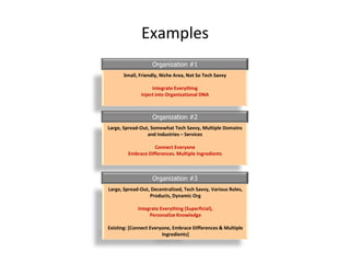 Types Of KM Strategies | PPT | Business | Business and Finance
