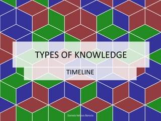 Types of knowledge | PPTX