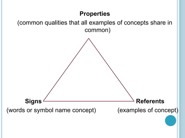 Types of knowledge.-Facilitating Learning | PPT
