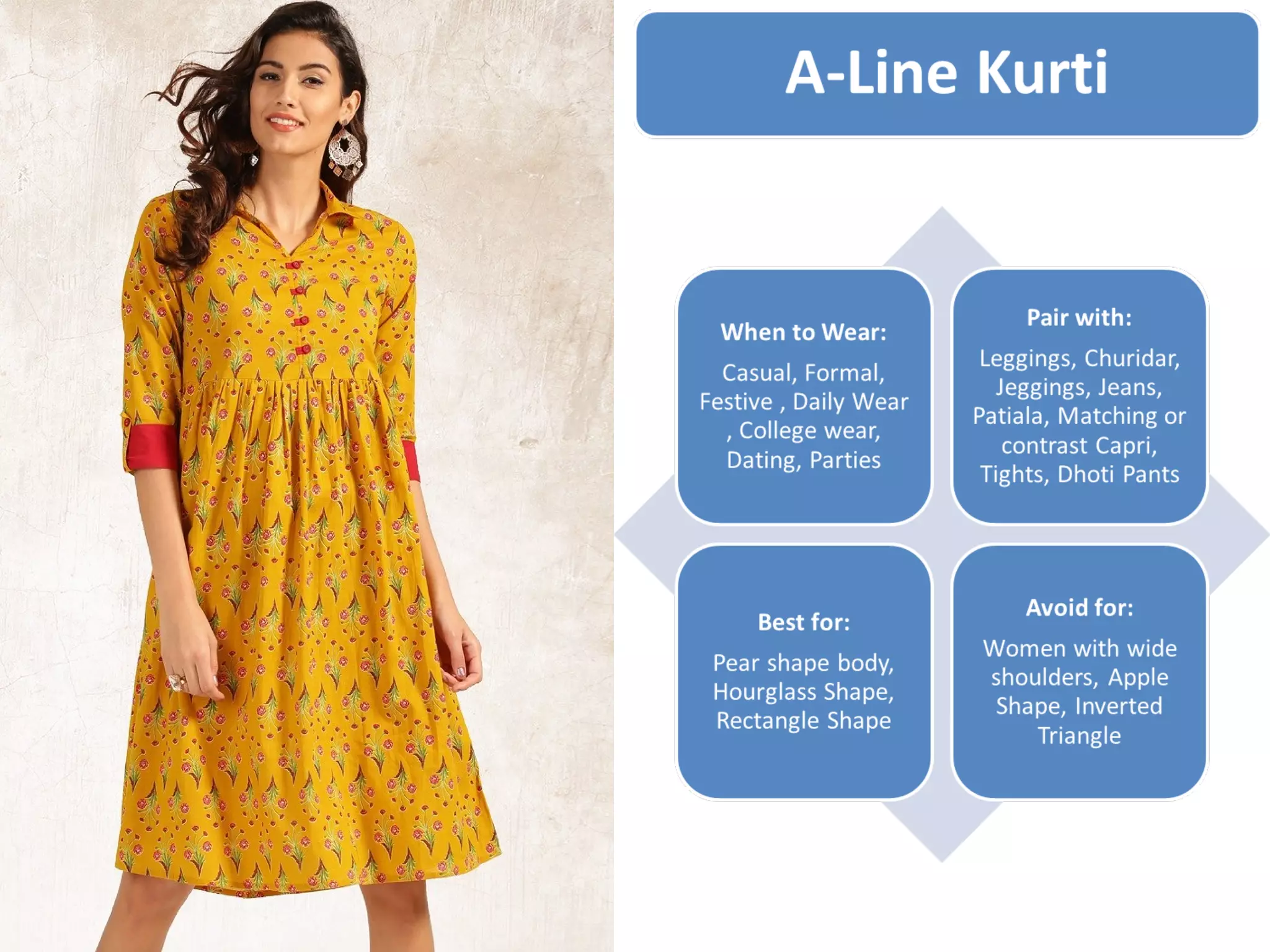 33 New Different Types of Kurti Designs for Women | PPT