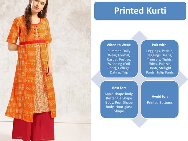 33 New Different Types of Kurti Designs for Women | PPT