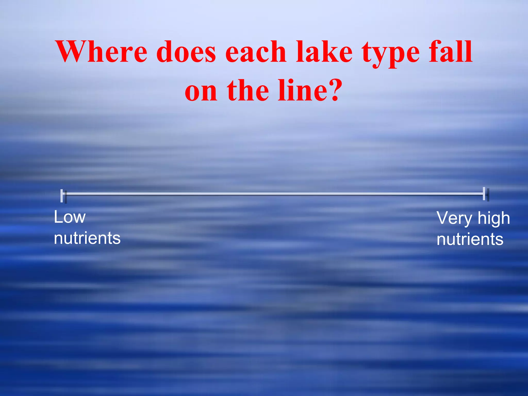 Types of lake | PPT