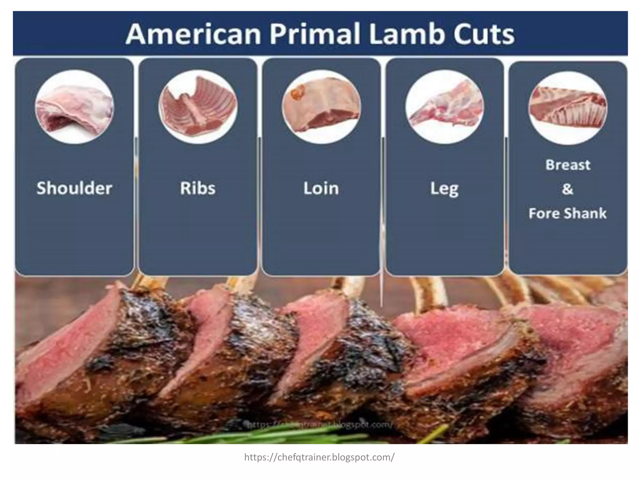 Types of lamb cutting: https://www.facebook.com/delhindra/ | PPT