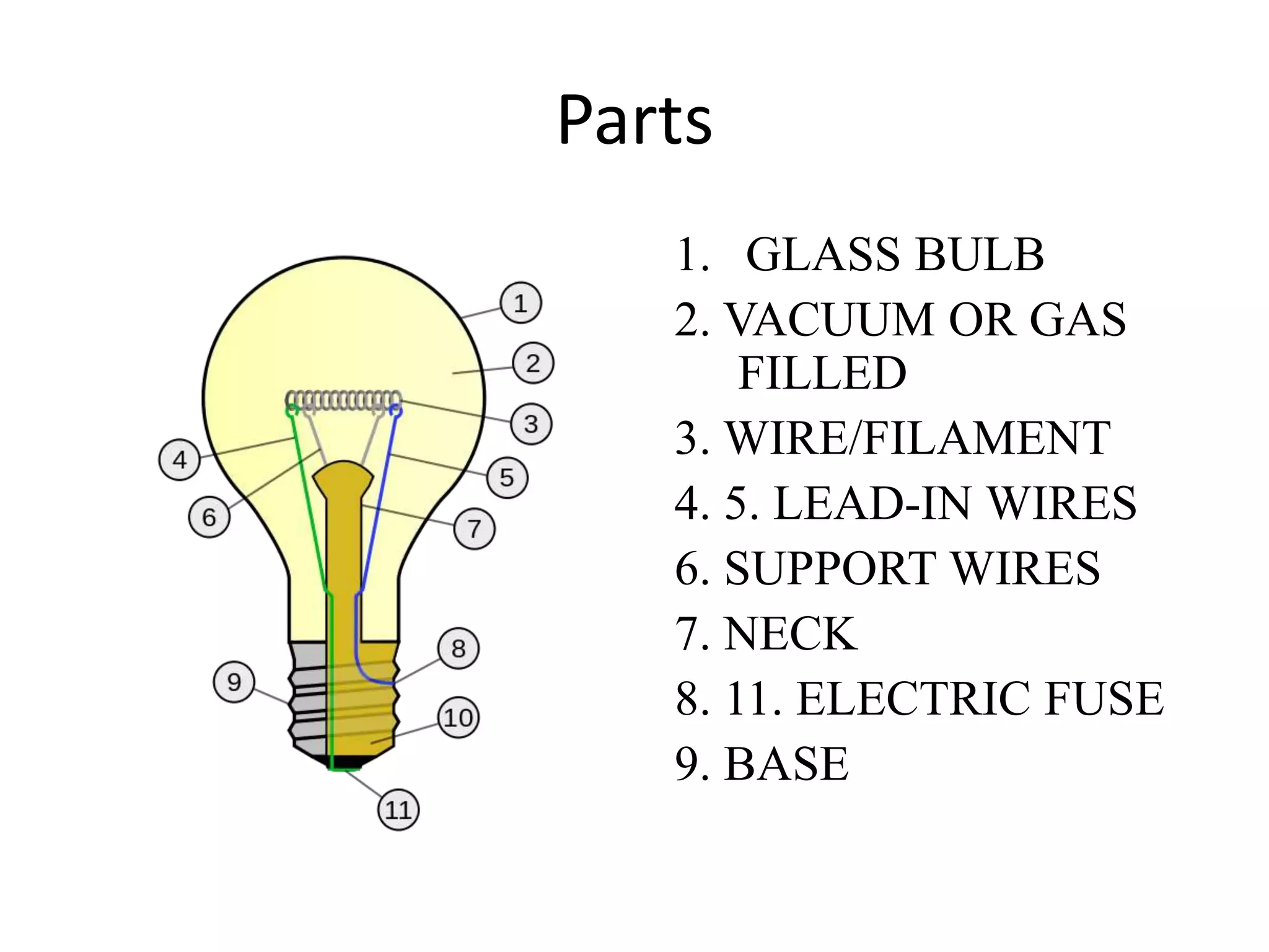 Types of lamps | PPTX
