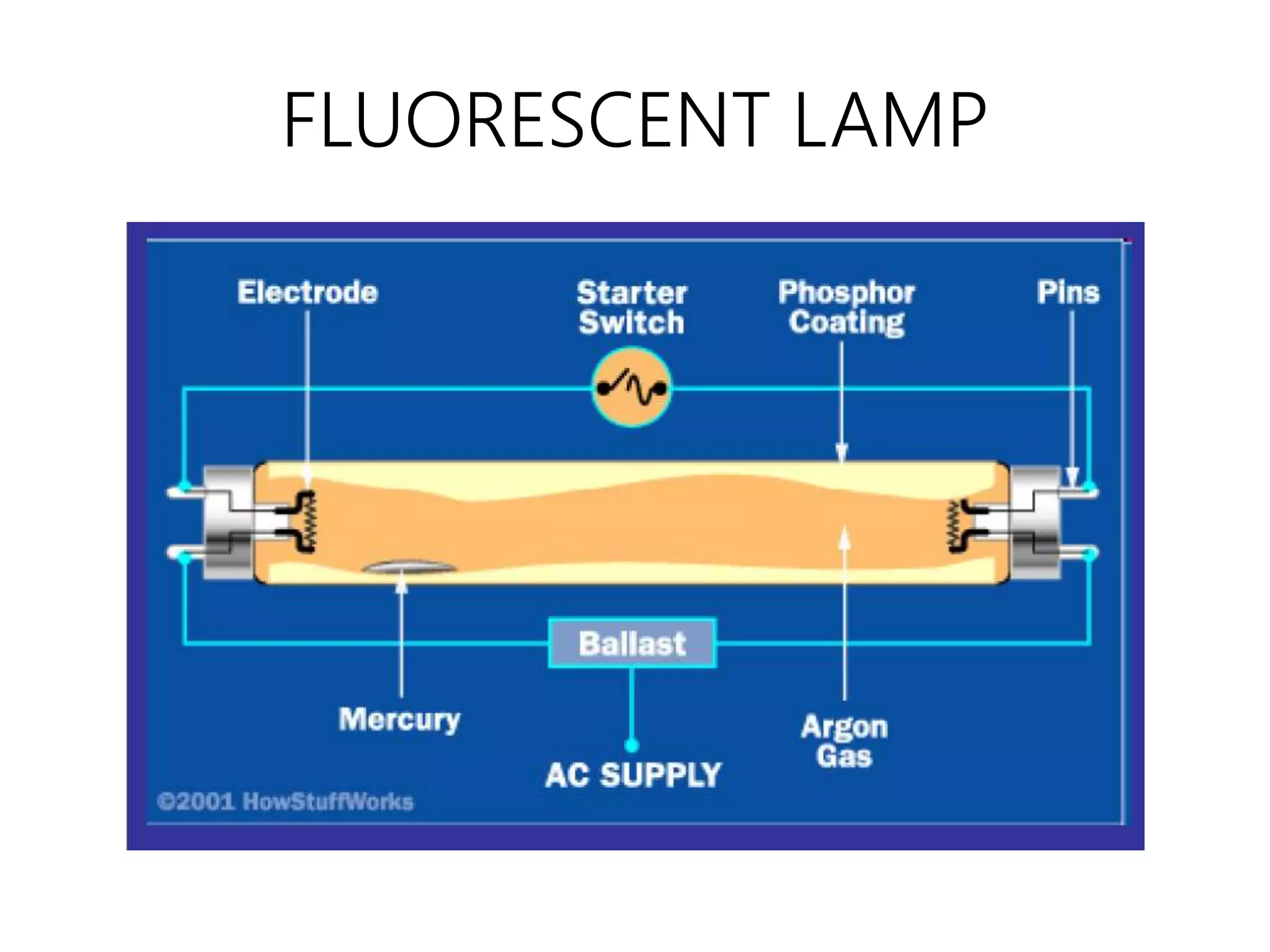 Types of lamps | PPTX