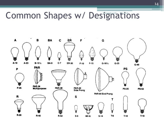 Types of lamps