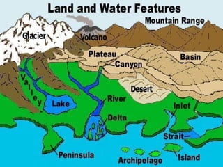 Types of lands | PPT