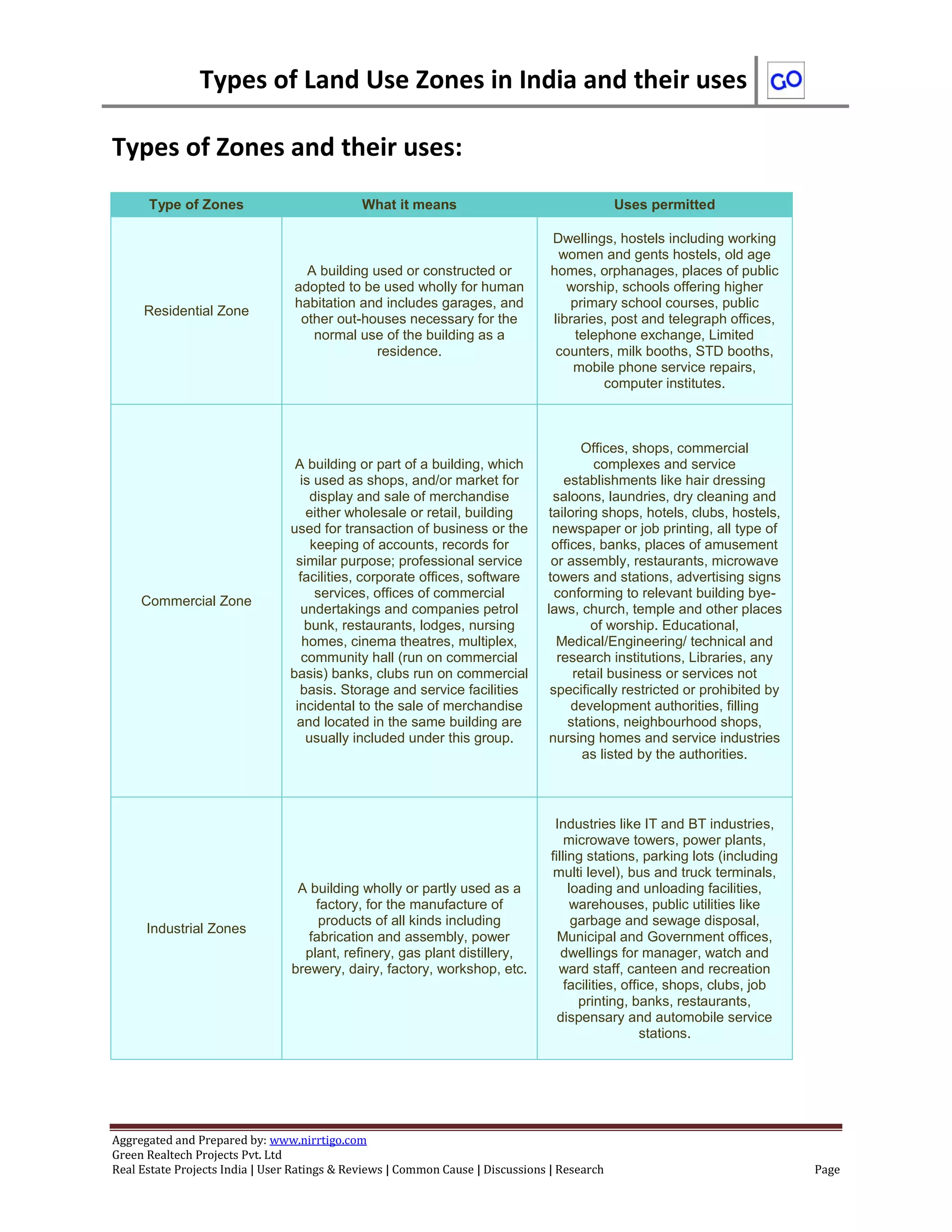 Types of land use zones in india and their uses | PDF