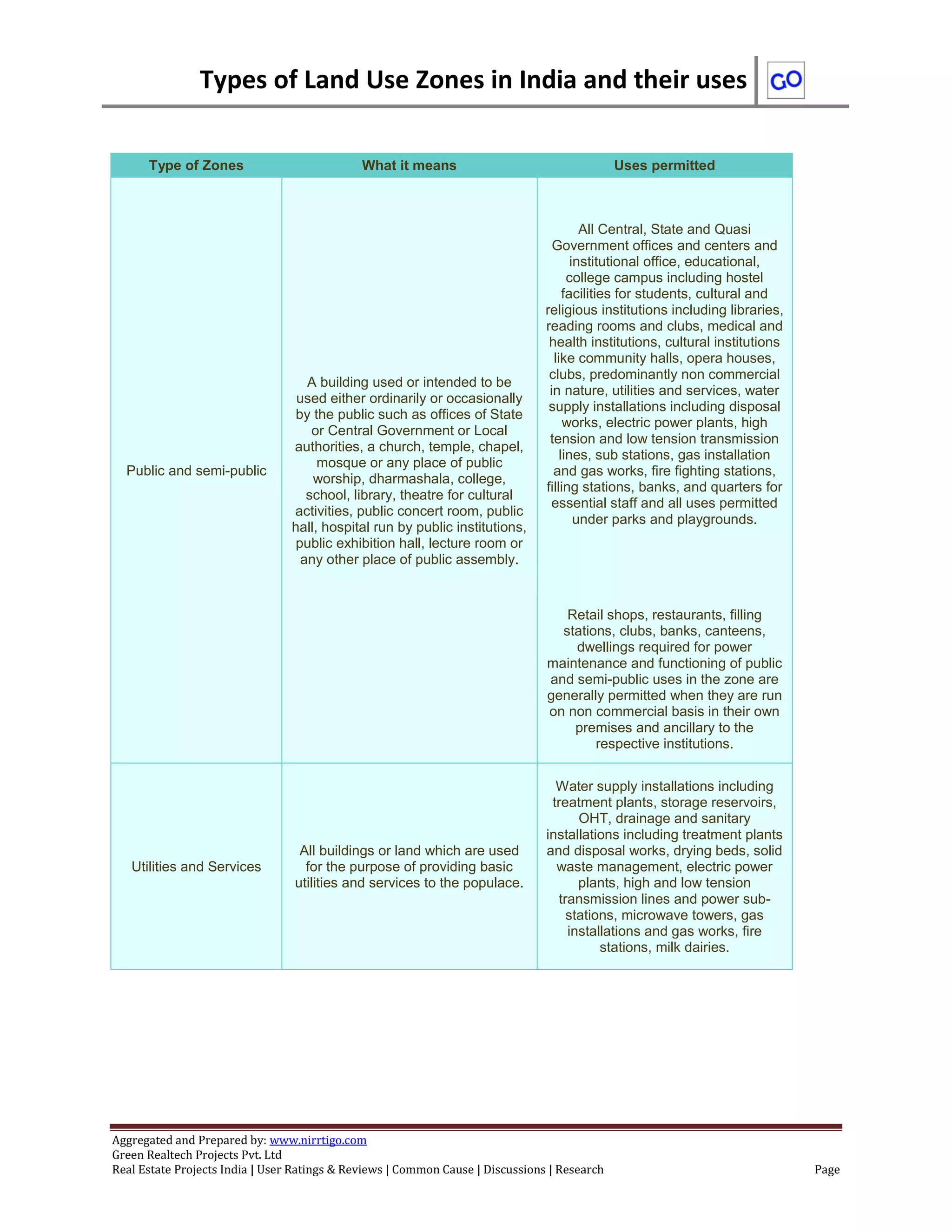 Types of land use zones in india and their uses | PDF