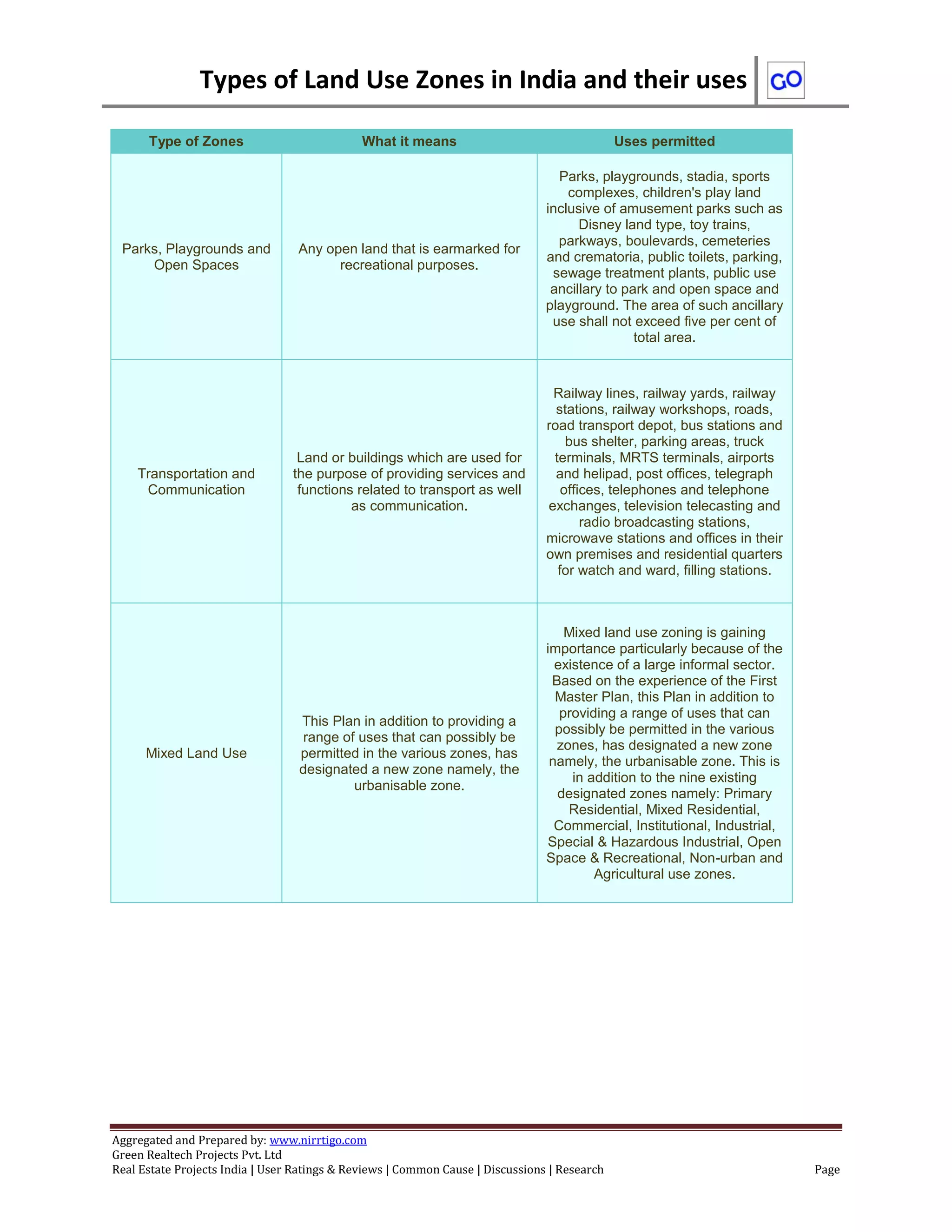 Types of land use zones in india and their uses | PDF