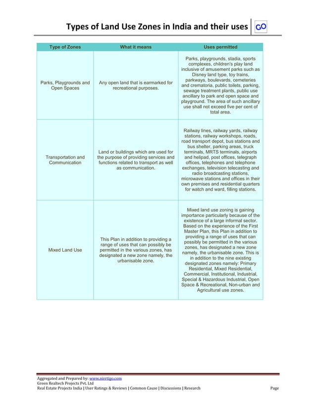 Types of land use zones in india and their uses | PDF