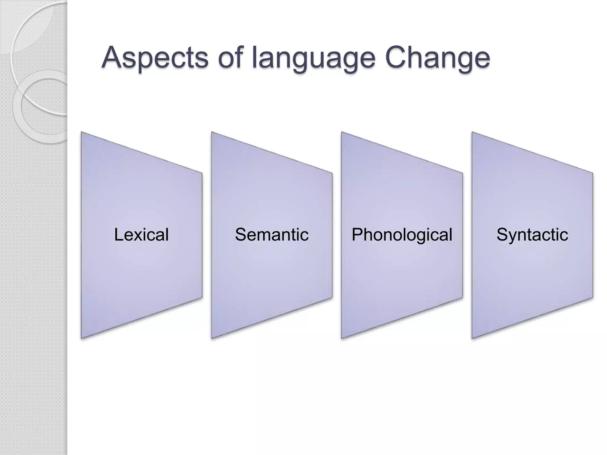 Types of language change | PPTX
