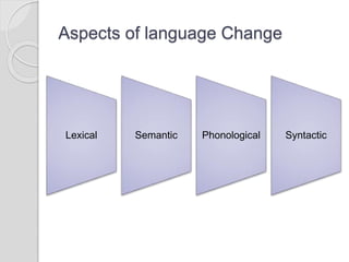 Types of language change | PPTX
