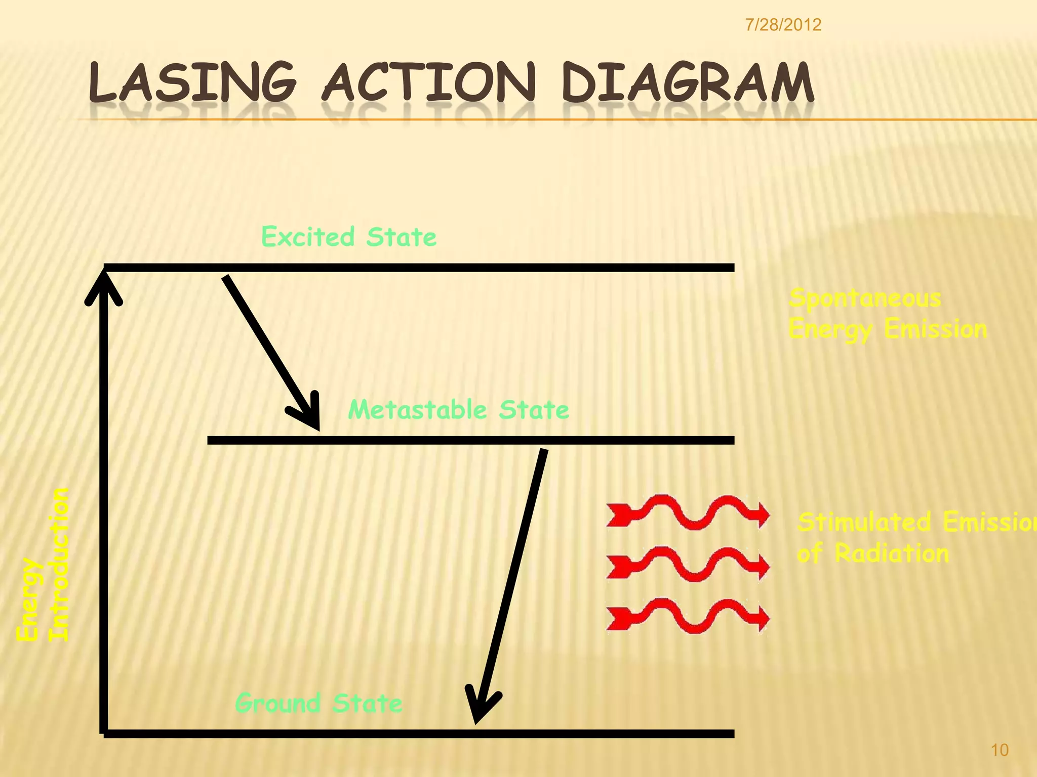Types of laser | PPTX