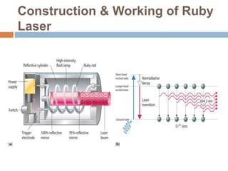 Types of laser | PPTX