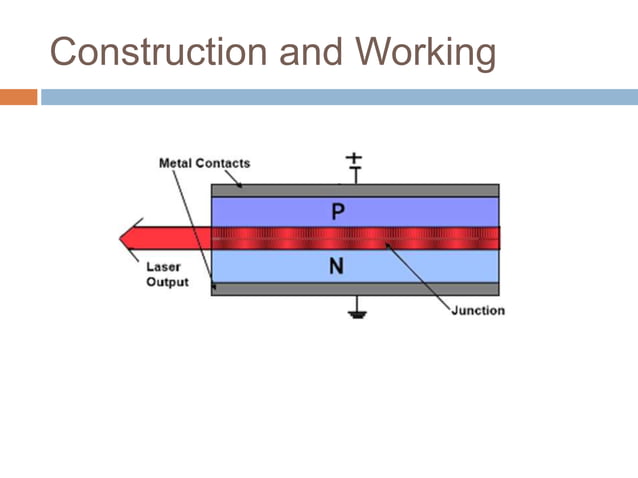 Types of laser | PPTX | Chemistry | Science