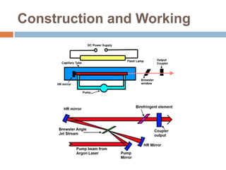 Types of laser | PPTX