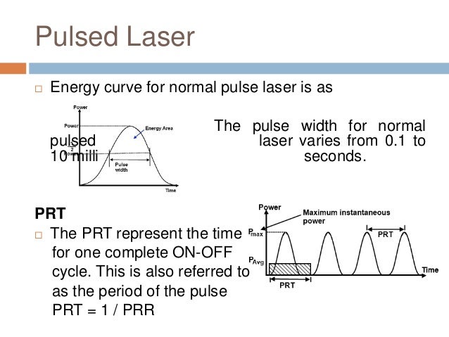 Laser Pulse Width Measurement