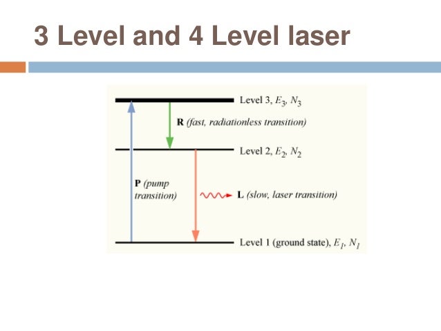 Types of laser