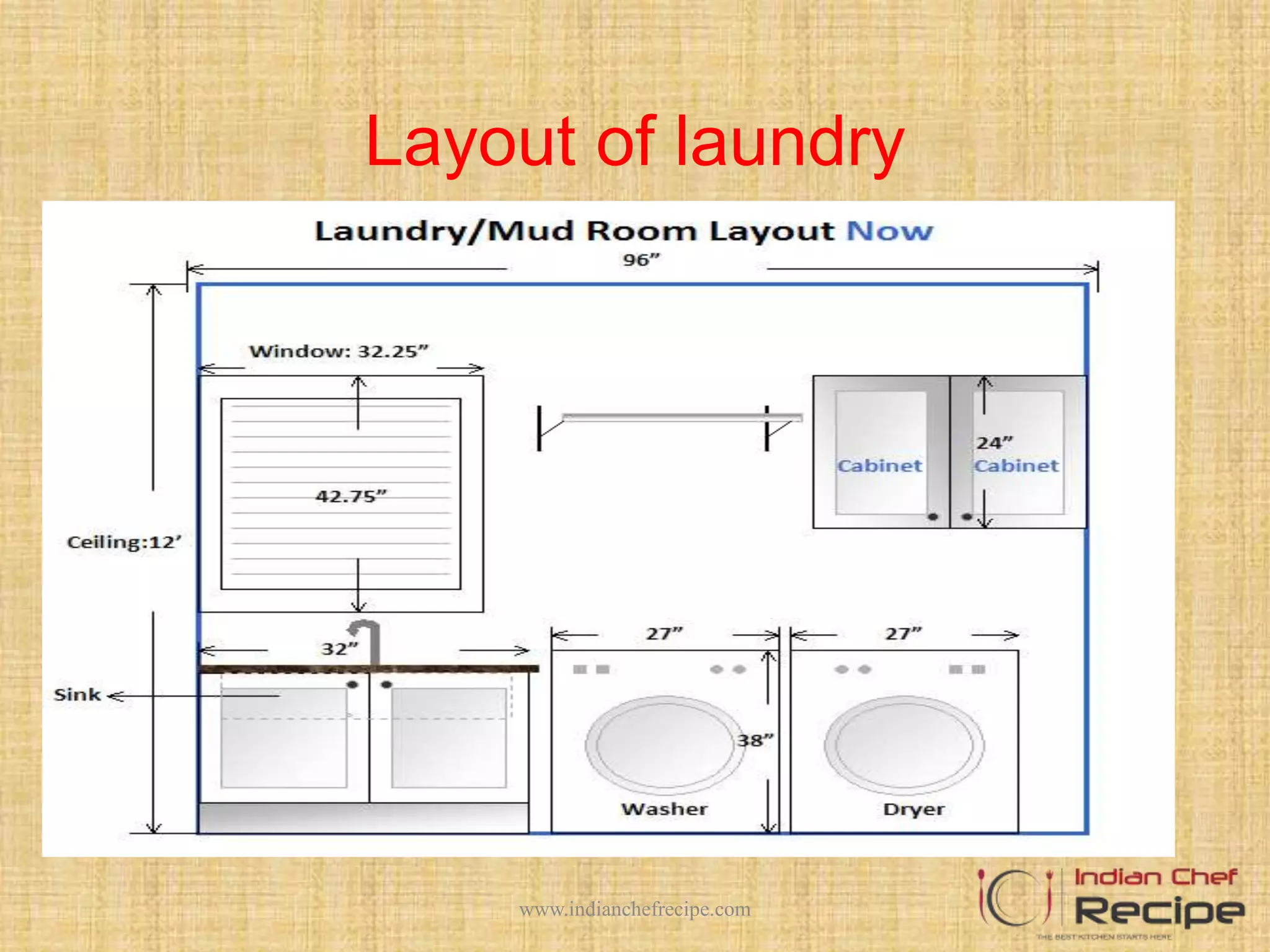 TYPES OF LAUNDRY | PPTX