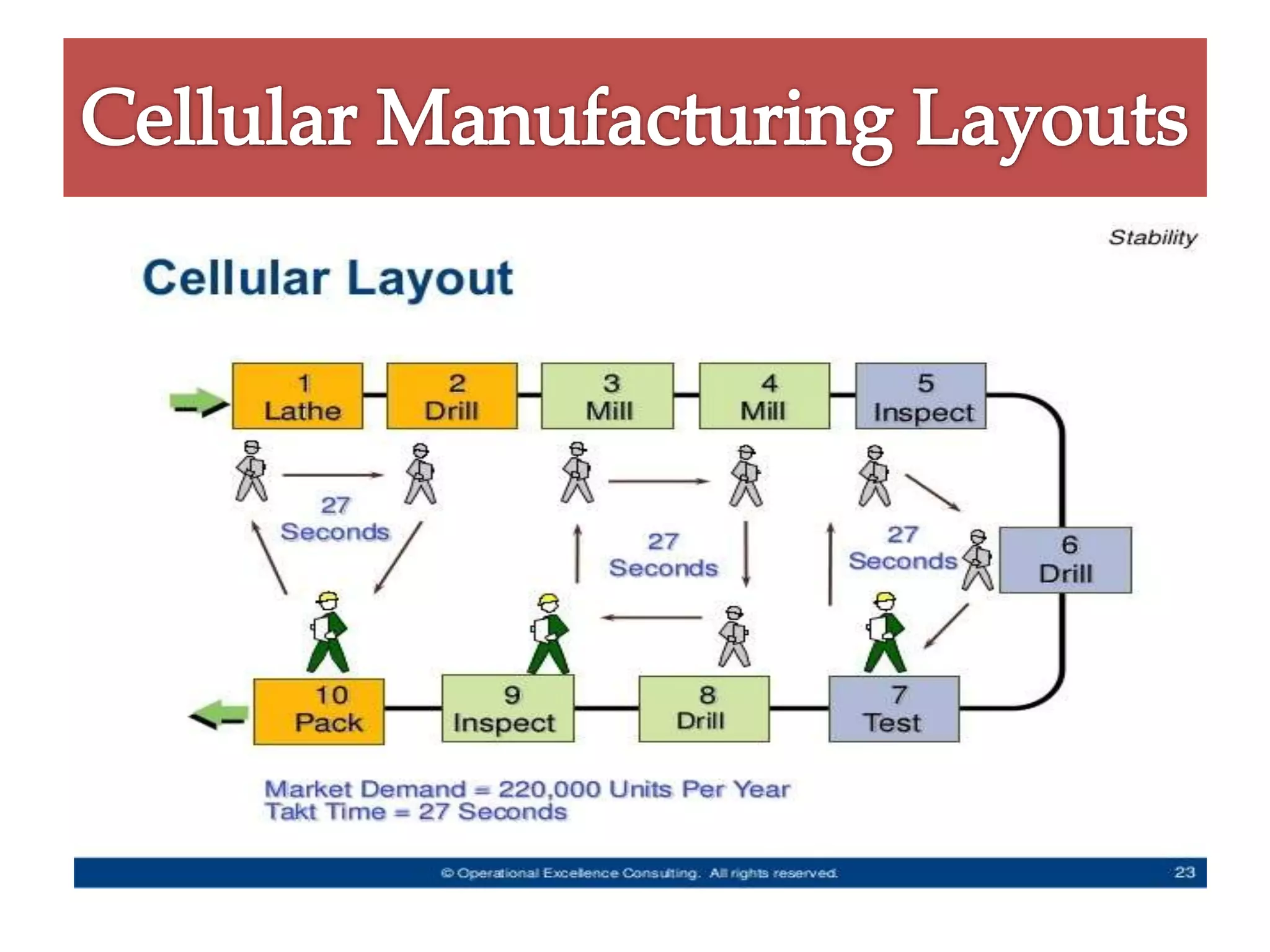 Types of layout | PPTX