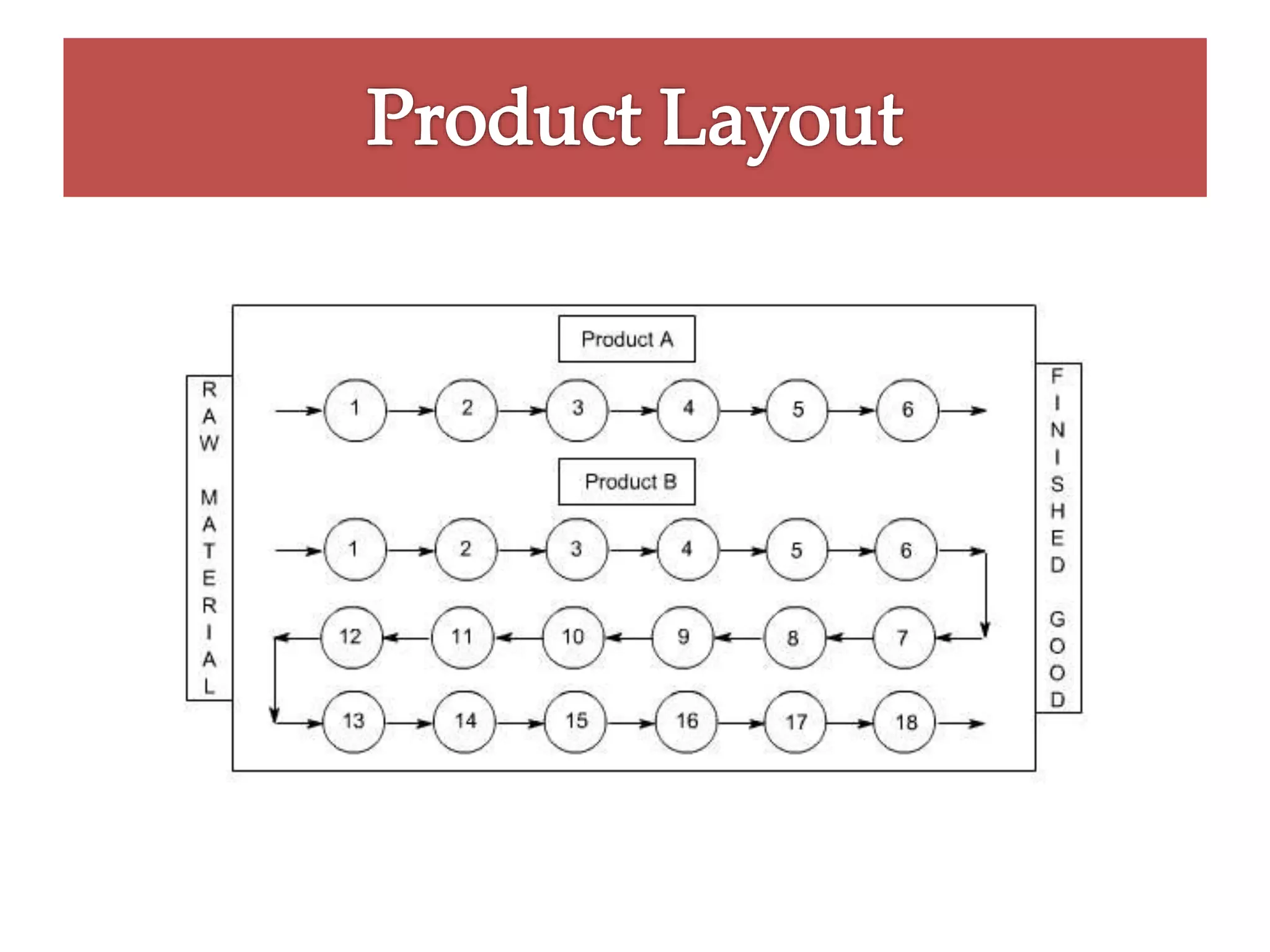 Types of layout | PPTX