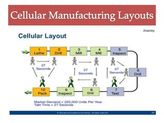 Types of layout | PPTX