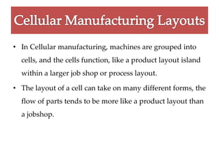 Types of layout | PPTX