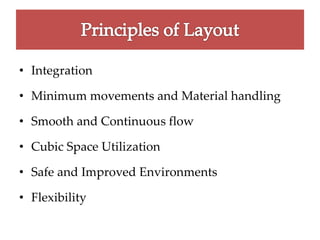 Types of layout | PPTX