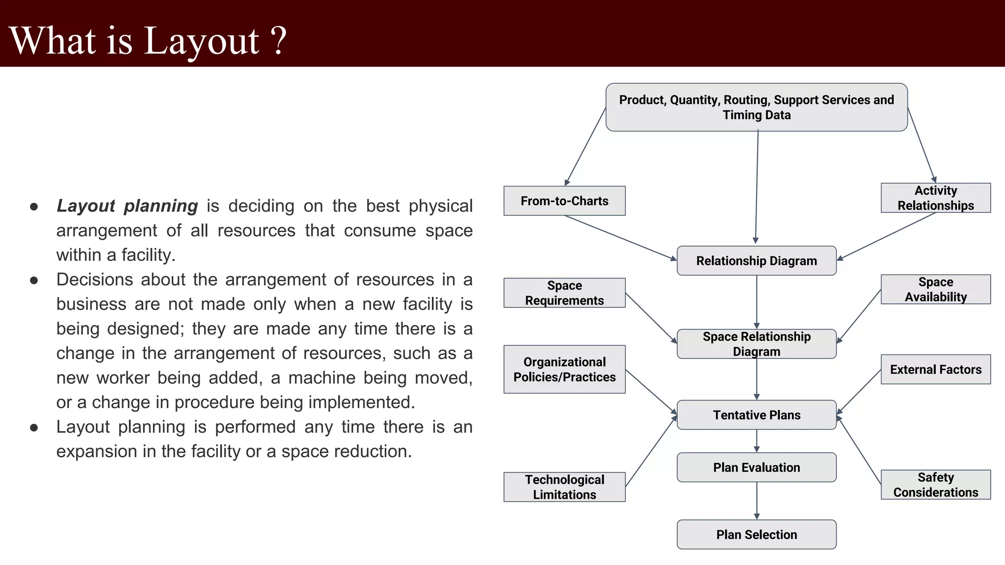 Types of Layout.pptx